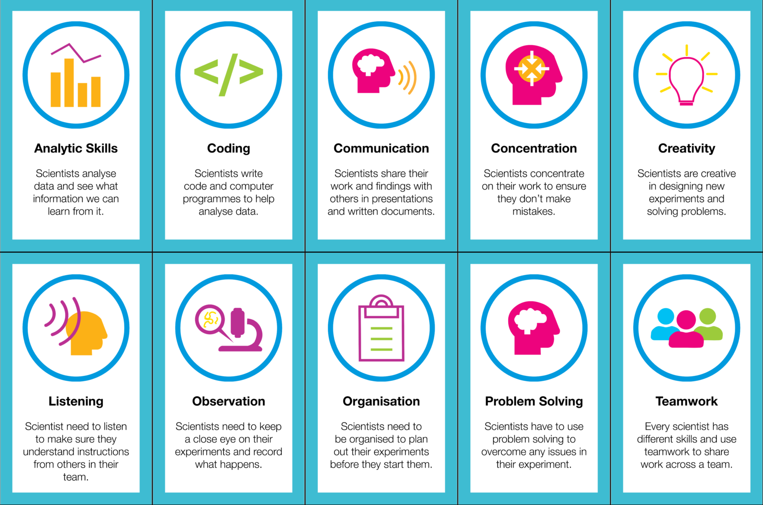 Classroom resources – Science for Everyone